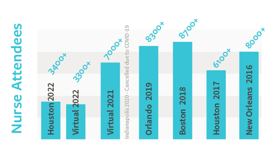 NTI 2022 Exhibitor Information & Resources - AACN