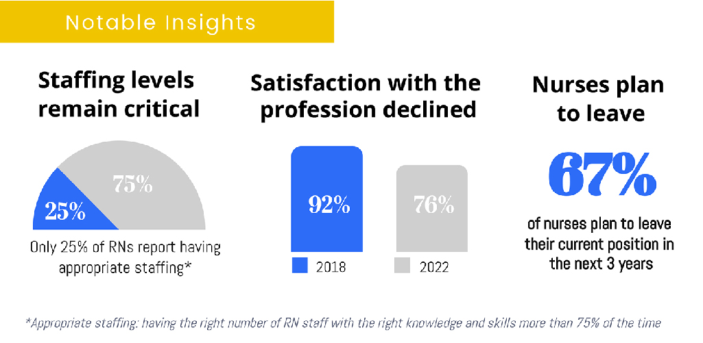 Healthy Work Environments - AACN