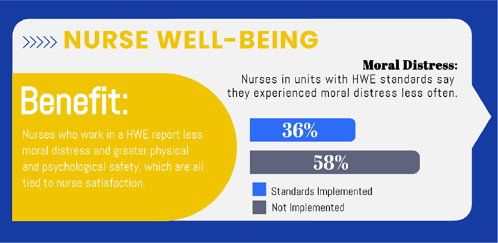 Healthy Work Environments - AACN