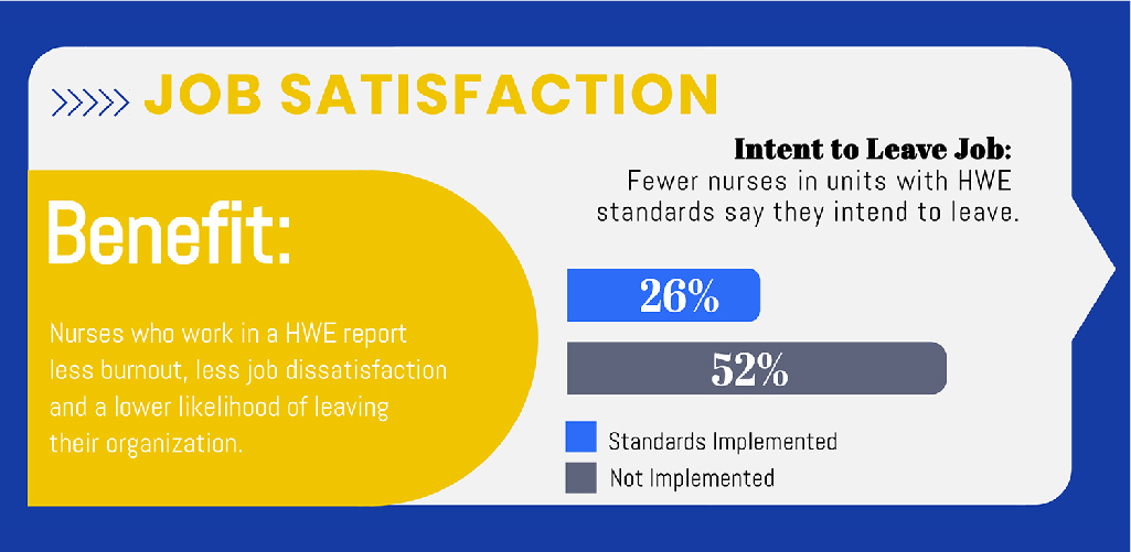 Healthy Work Environments - AACN