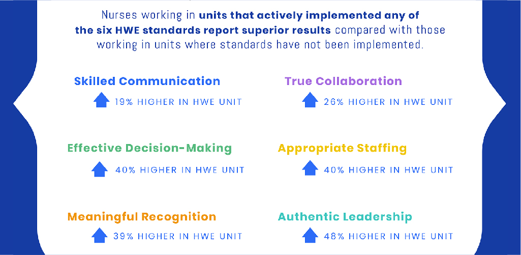 Healthy Work Environments - AACN