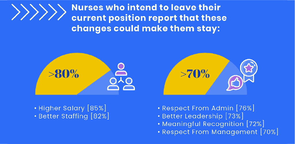 Healthy Work Environments - AACN