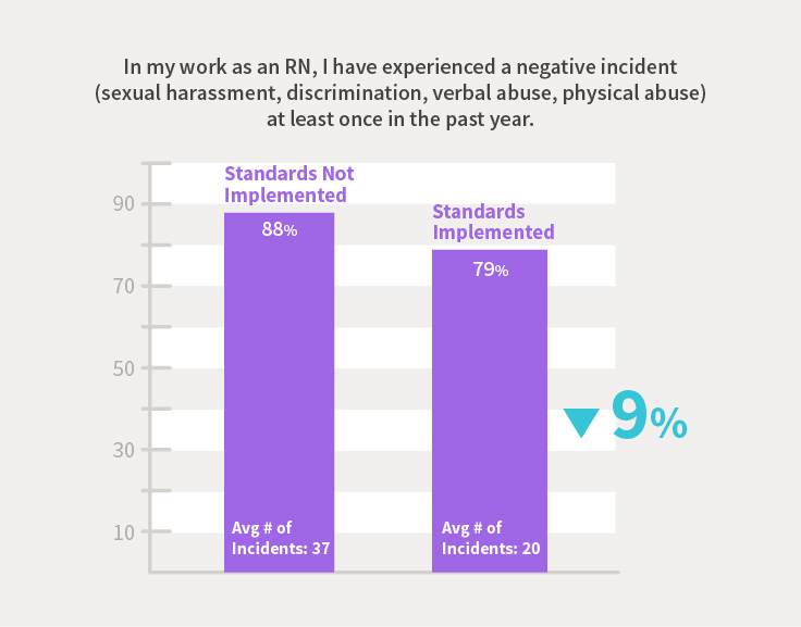 Healthy Work Environments - AACN