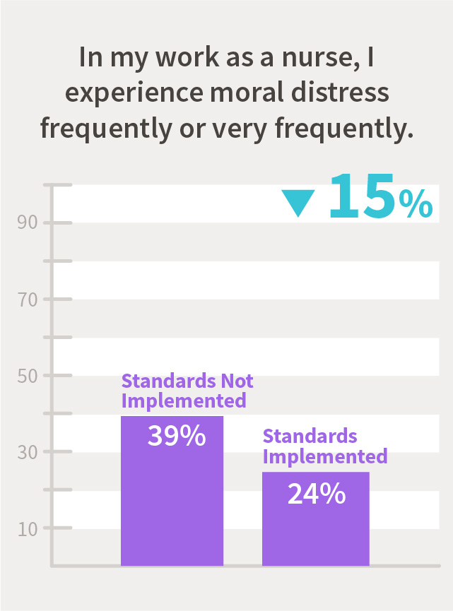 Healthy Work Environments - AACN